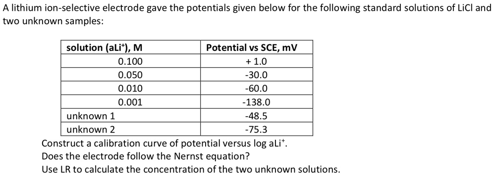 SOLVED: A lithium ion-selective electrode gave the potentials given ...