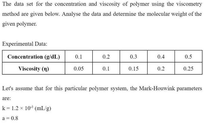 SOLVED: Texts: The data set for the concentration and viscosity of ...