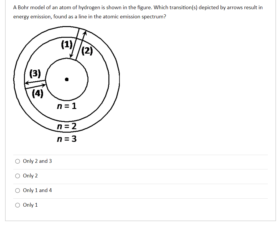 A Bohr model of an atom of hydrogen is shown in the figure. Which ...