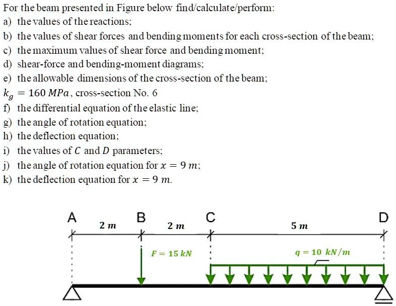 SOLVED: For the beam presented in Figure below, calculate the values of ...