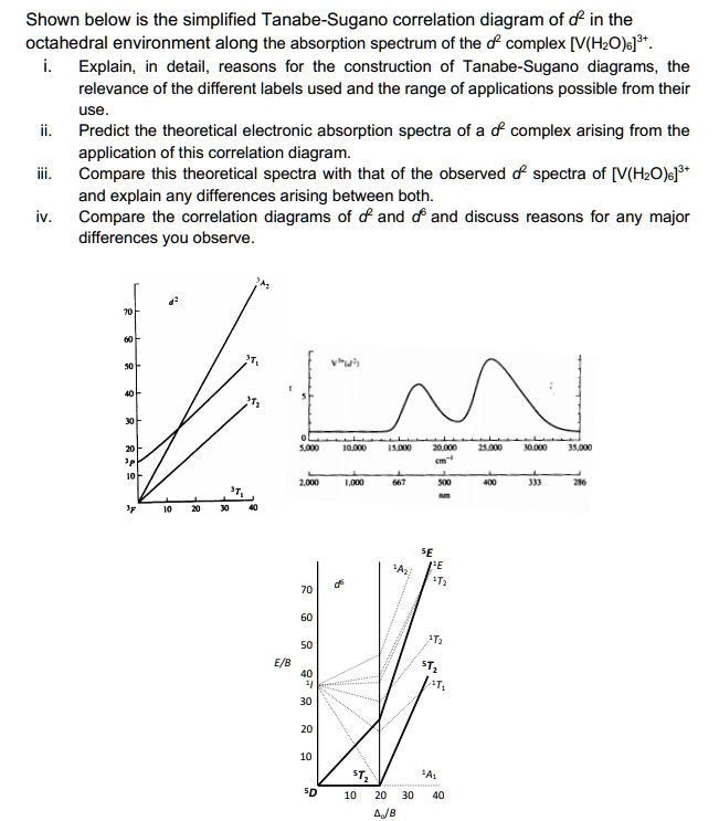 Shown below is the simplified Tanabe-Sugano correlation diagram of d^2 ...