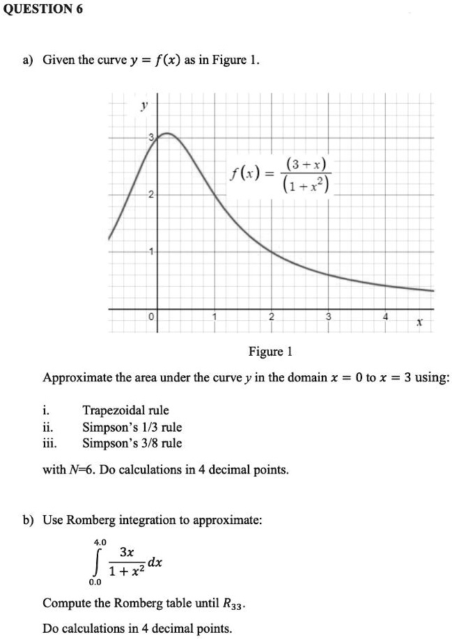SOLVED: Given the curve y = f(x) as shown in Figure 1. f(x) = 3 + x + 1 + x^2 Figure 1 ...