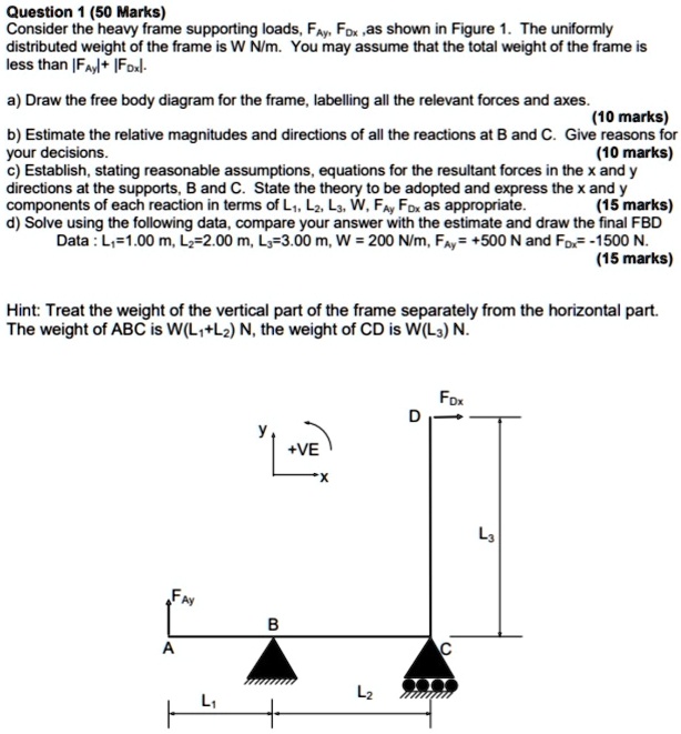 SOLVED: Question 1(50 Marks) Consider the heavy frame supporting loads ... SOLVED: Question 1(50 Marks) Consider the heavy frame supporting loads ...