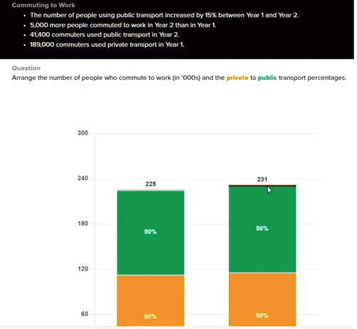 Commuting to Work The number of people using public transport increased ...
