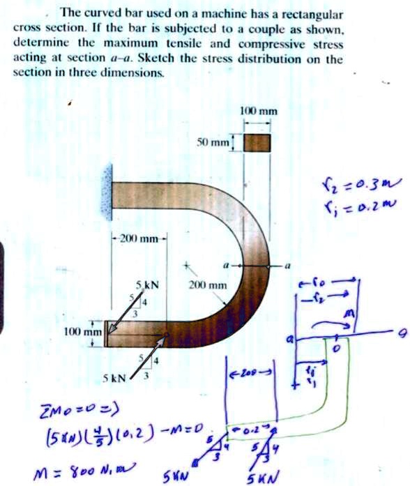 SOLVED: The curved bar used on a machine has a rectangular cross ...