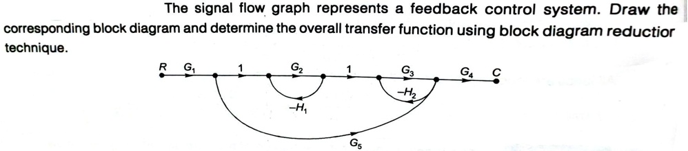 NOTE: Solve only using block diagram reduction technique. The signal ...