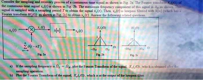 SOLVED: Consider the sampling and recovery process of a continuous-time ...