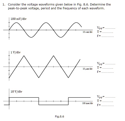SOLVED: Consider the voltage waveforms given below in Fig. 8.6. Determine the peak-to-peak ...