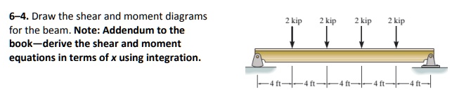must solve using integration technique 6 4draw the shear and moment ...