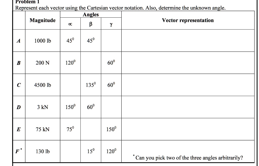 Problem Represent Each Vector Using The Cartesian Vector Notation Also 5633