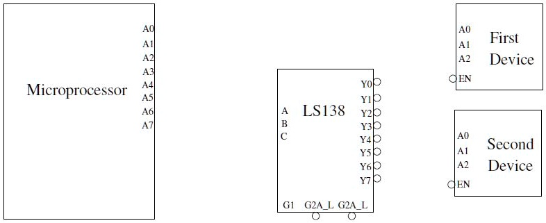 AO A0 First A1 A1 A2 A2 Device A3 CEN Microprocessor A4 YO A5 Y1O A6 A LS138 Y2O A7 B Y3O C Y4O ...