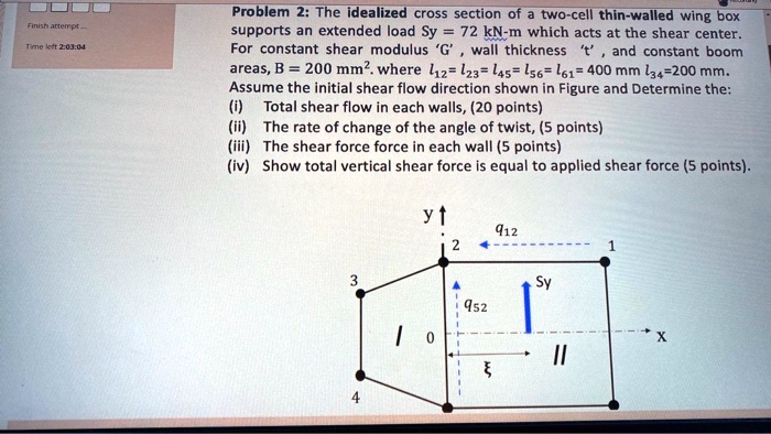 problem 2 the idealized cross section of a two cell thin walled wing box supports an extended ...
