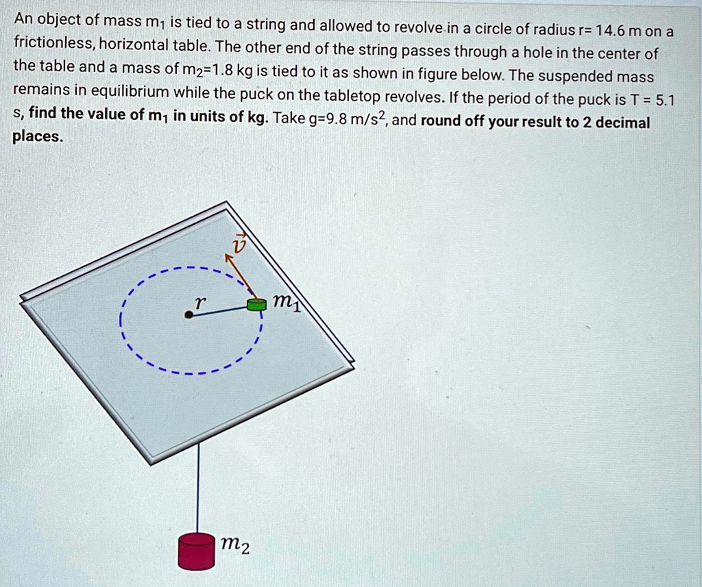 SOLVED: An object of mass m1 is tied to a string and allowed to revolve in a circle of radius r ...