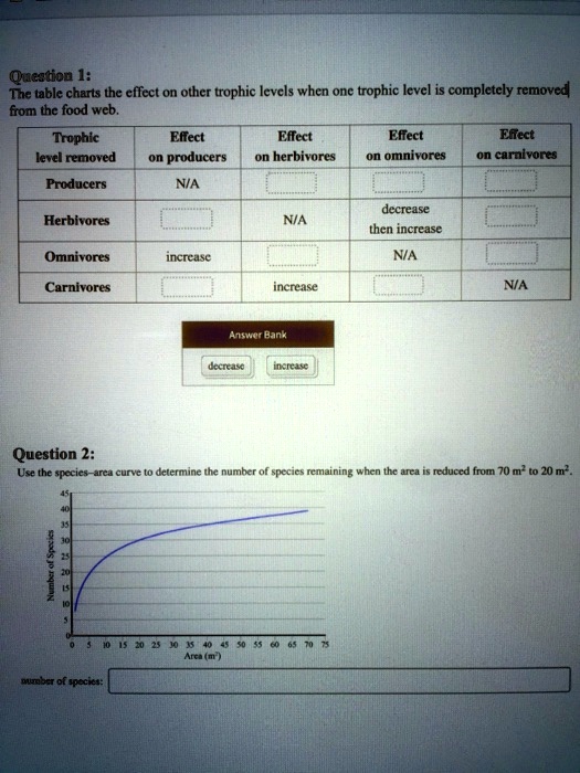 The table charts the effect on other trophic levels when a trophic ...