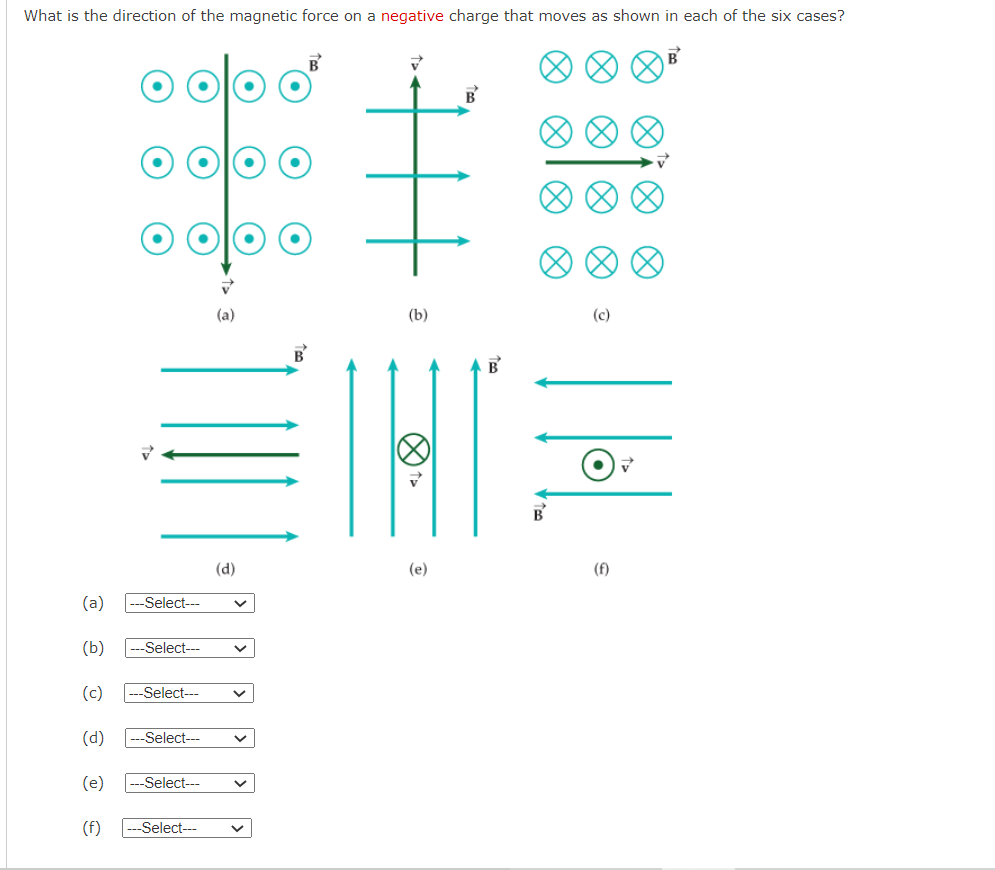 What is the direction of the magnetic force on a negative charge that ...