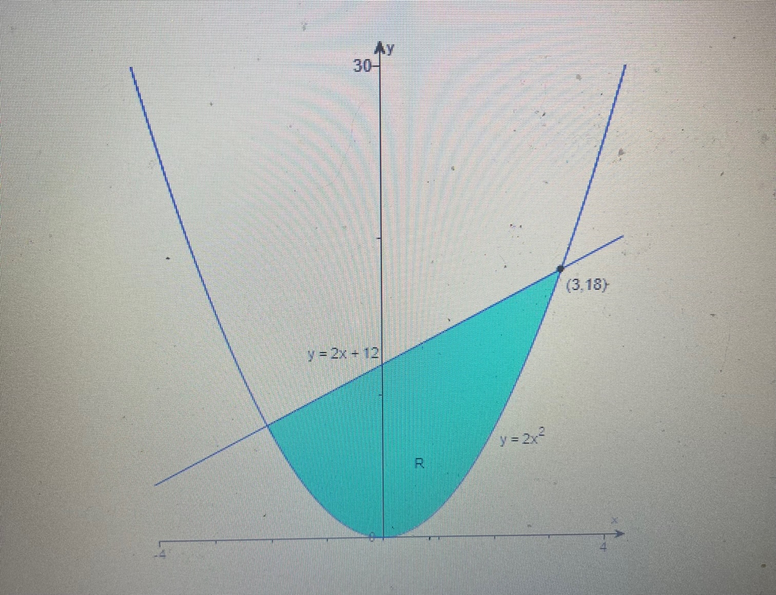 Solved Consider The Region Shown In The Figure And Write An Iterated Integral Of A Continuous 
