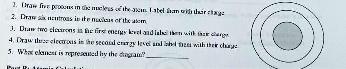 SOLVED: Draw five protons in the nucleus of the atom. Label them with ...