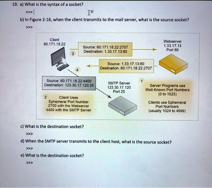 Solved A What Is The Syntax Of A Socket B In Figure 2 16 When The Client Transmits To The 9594