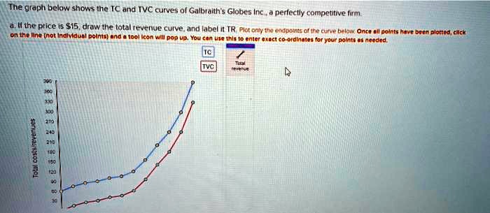 Please help. The graph below shows the TC and TVC curves of Galbraith's ...