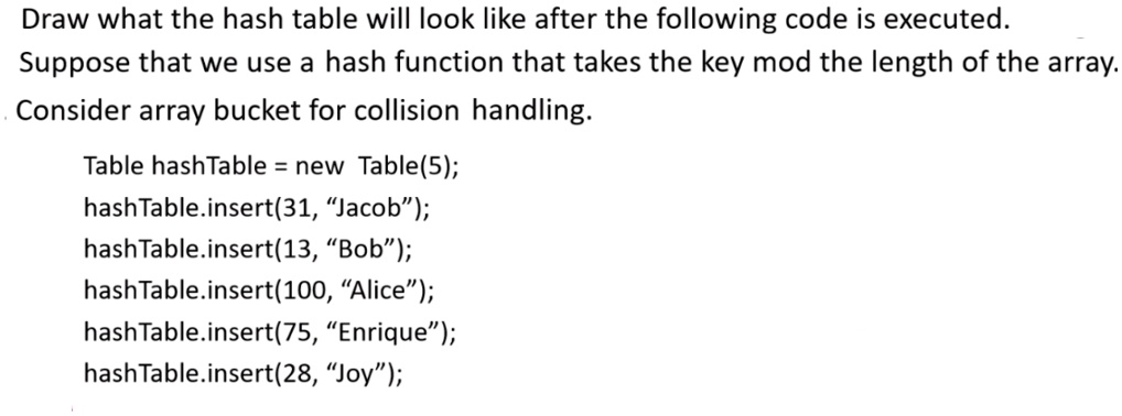 Draw what the hash table will look like after the following code is executed. Suppose that we ...
