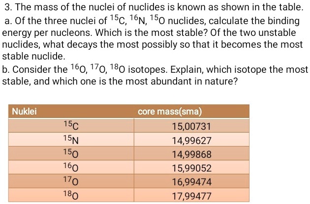 SOLVED: The mass of the nuclei of nuclides is known, as shown in the table below. Of the three ...