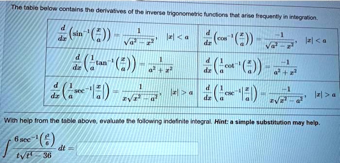 SOLVED: The table below contains the derivatives of the inverse ...