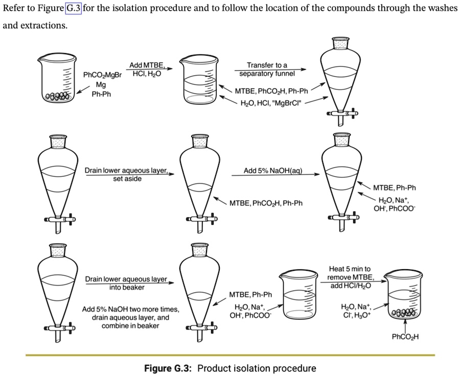 Refer to Figure G.3 for the isolation procedure and to...