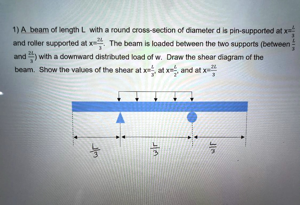1) A beam of length L with a round cross-section of diameter d is pin ...