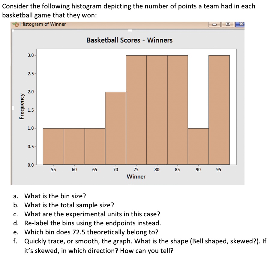 SOLVED: Consider the following histogram depicting the number of points ...