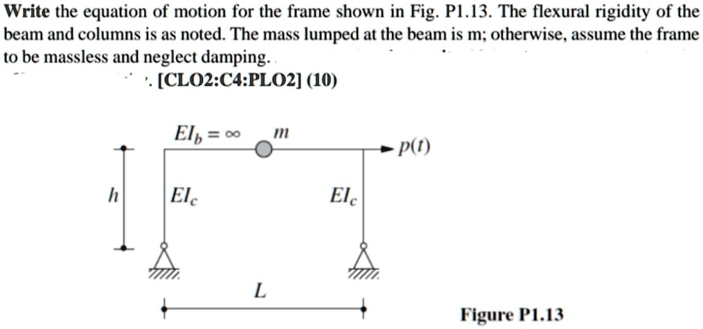 plz solve step wise write the equation of motion for the frame shown in ...