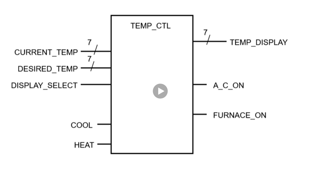 SOLVED: Given the following VHDL code, add the inputs and outputs shown ... SOLVED: Given the following VHDL code, add the inputs and outputs shown ...