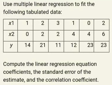 SOLVED: Use multiple linear regression to fit the following tabulated data: x1 x2 14 21 11 12 23 ...