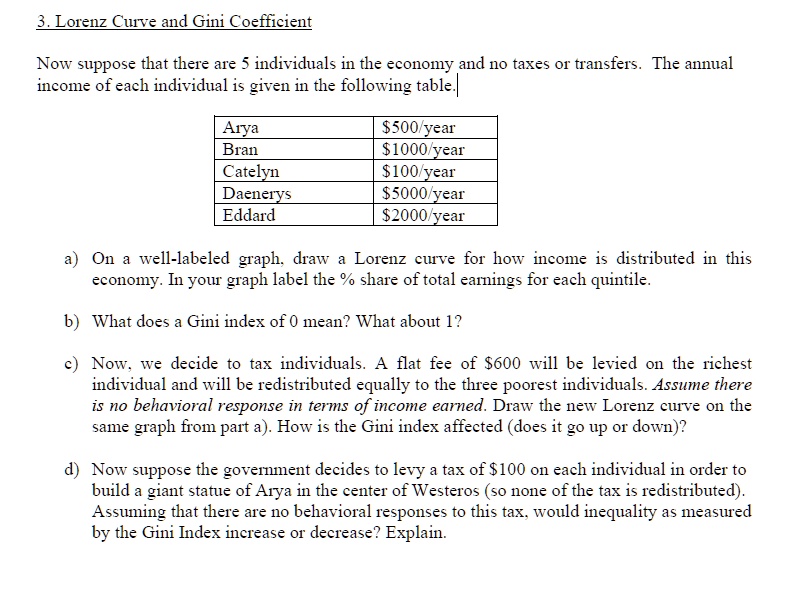 SOLVED: Lorenz Curve and Gini Coefficient Now suppose that there are 5 individuals in the ...