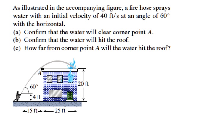 SOLVED: As illustrated in the accompanying figure. a fire hose sprays ...
