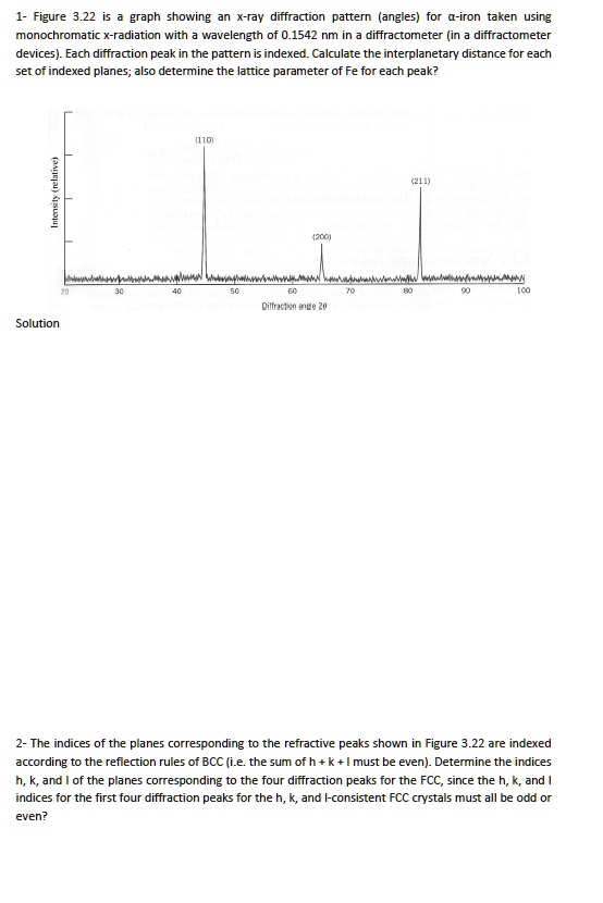 1- Figure 3.22 is a graph showing an x-ray diffraction pattern (angles) for a-iron taken using ...