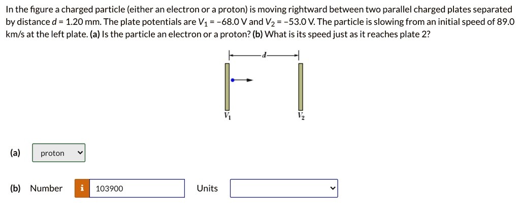 SOLVED: In the figure a charged particle (either an electron or proton ...