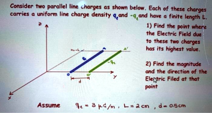 SOLVED: Consider two parallel line charges as shown below. Each of ...
