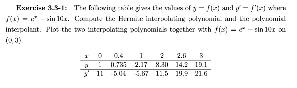 SOLVED: Exercise 3.3-1: The following table gives the values ofy = f(r) and y = f' (z) where f ...