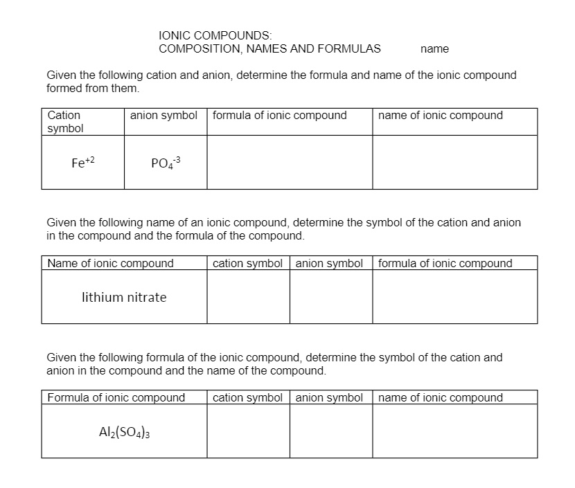 SOLVED:IONIC COMPOUNDS: COMPOSITION NAMES AND FORMULAS name Given the following cation and anion ...