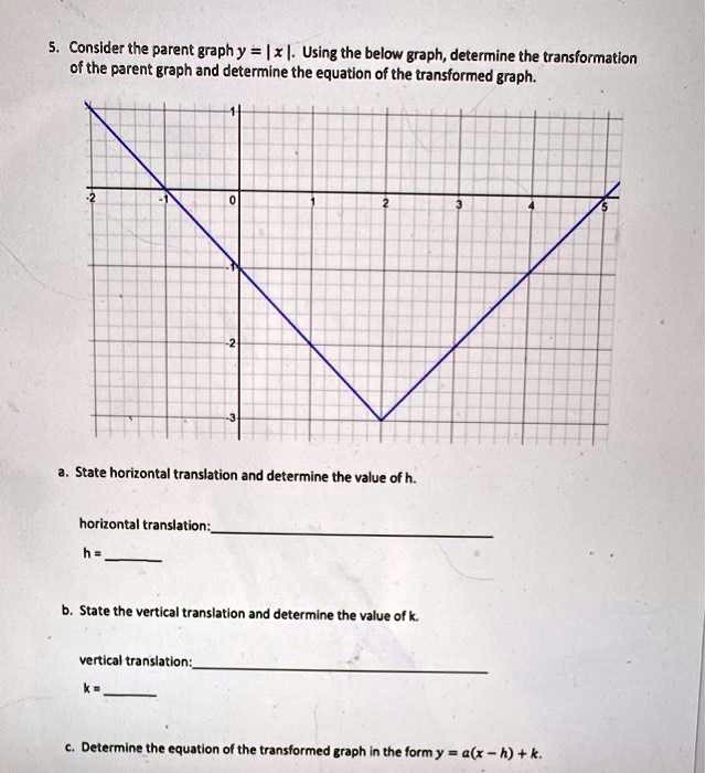 SOLVED: Consider the parent graph y = |x|. Using the below graph, determine the transformation ...