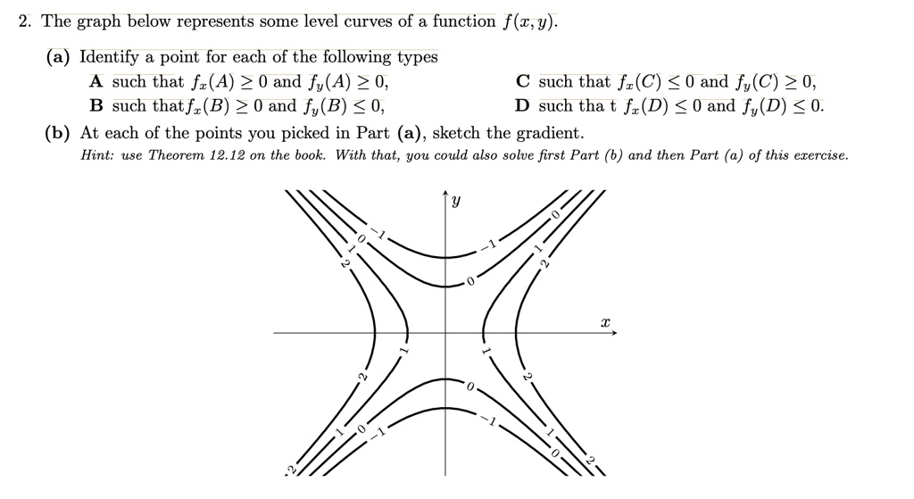 SOLVED: The graph below represents some level curves of a function f(w ...