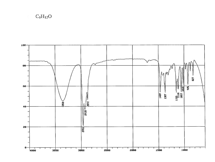SOLVED: For the IR spectra shown below, Calculate the degree(s) of ...