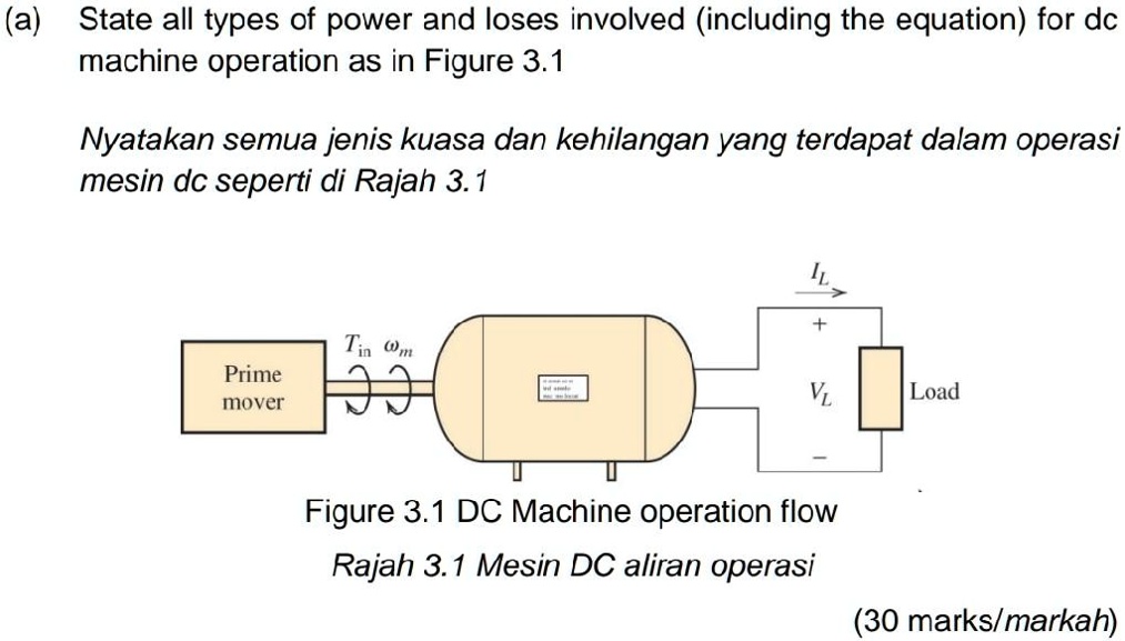 a state all types of power and losses involved including the equation ...
