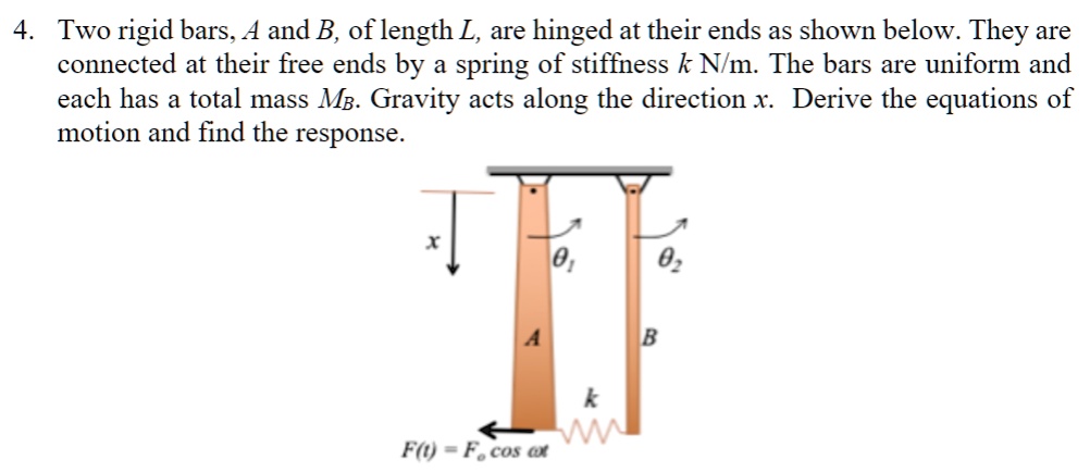 SOLVED: Two rigid bars, A and B, of length L, are hinged at their ends ...