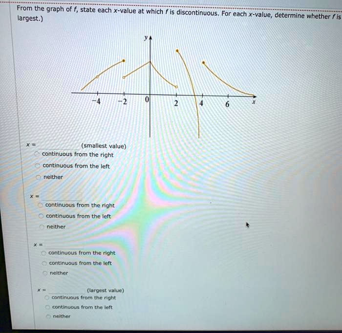 SOLVED: From the graph of f, state each X-value at Which 7i5 ... SOLVED: From the graph of f, state each X-value at Which 7i5 ...