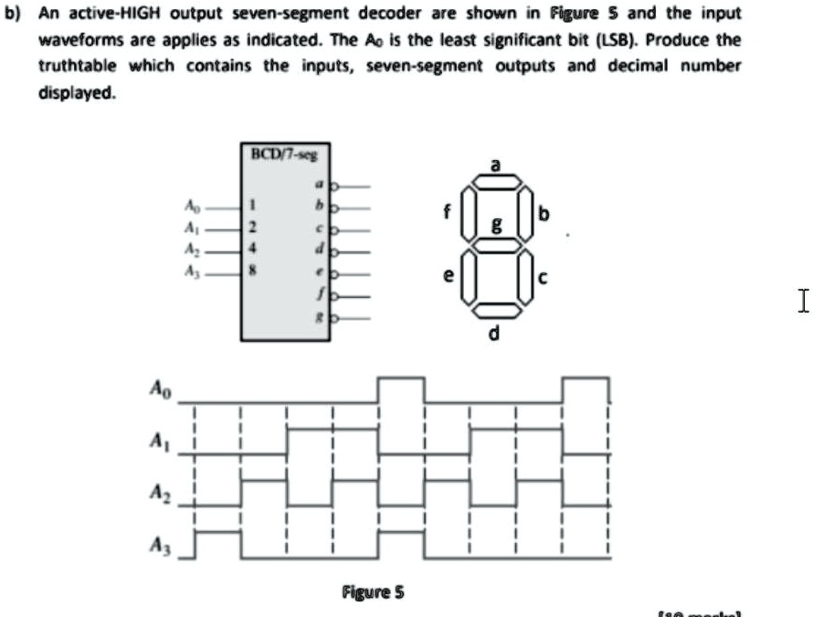 Digital Electronics Subject b) An active-HIGH output seven-segment ...