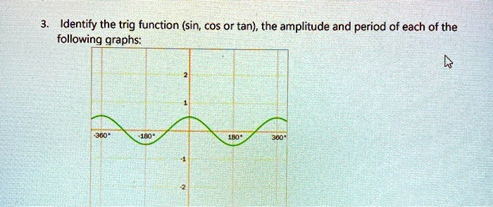 SOLVED: Identify the trig function (sin; cos or tan), the amplitude and period of each of the ...