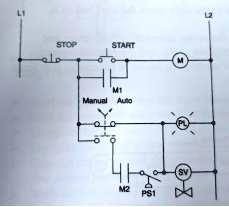 SOLVED: PLC Question Write a ladder diagram that will implement the manual/automatic relay ...