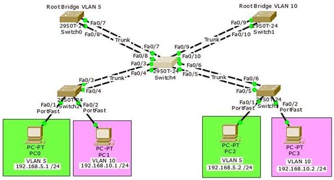 Solved 1 How Many Networks Do We Have In This Design 2 How Many