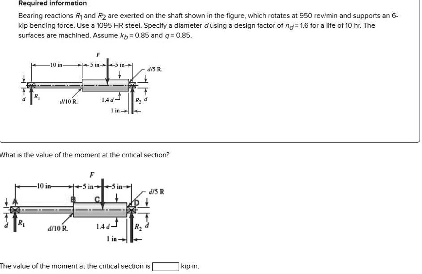 SOLVED: Required information: Bearing reactions Ri and R2 are exerted ...